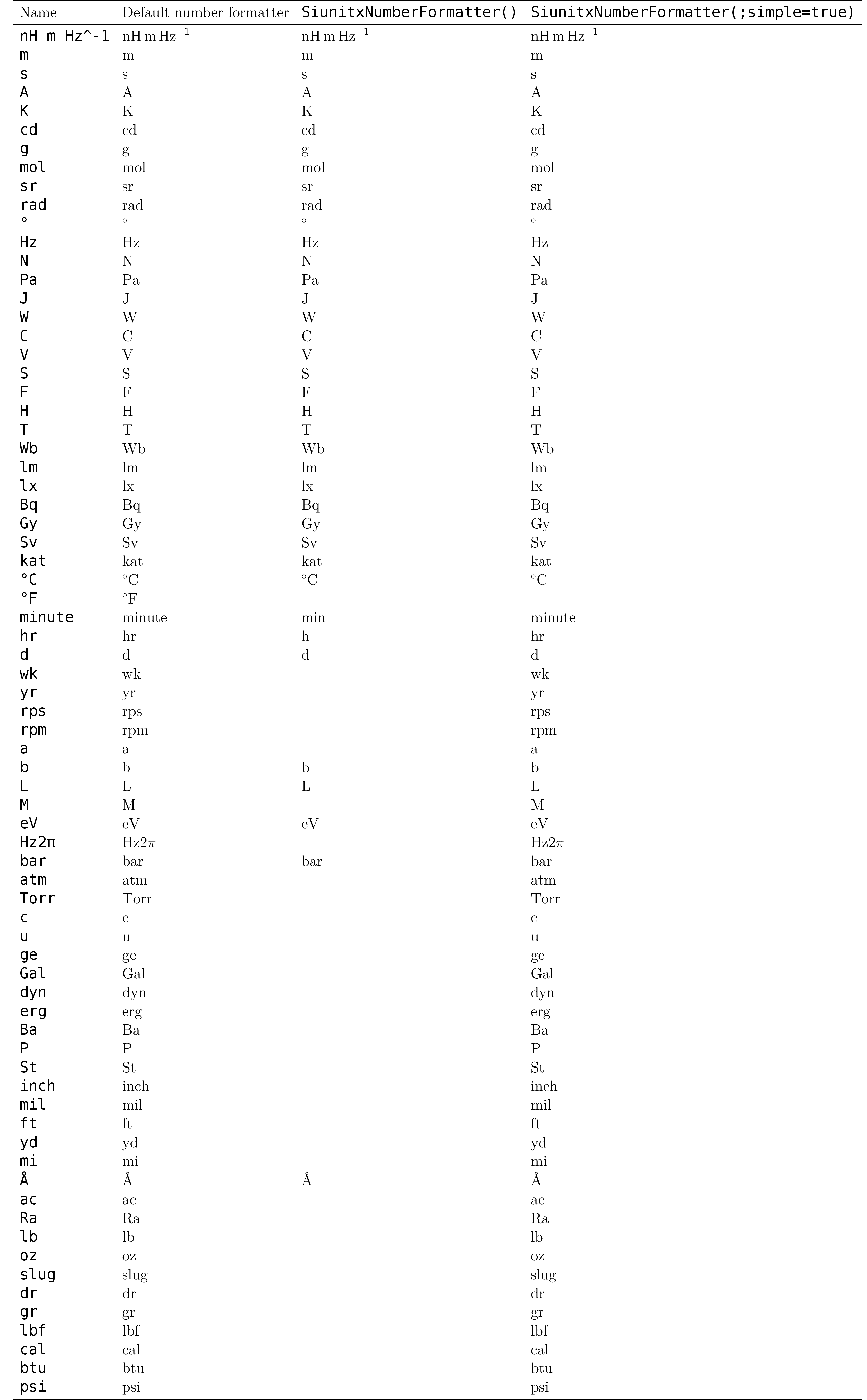 Latexifying units · Unitful.jl
