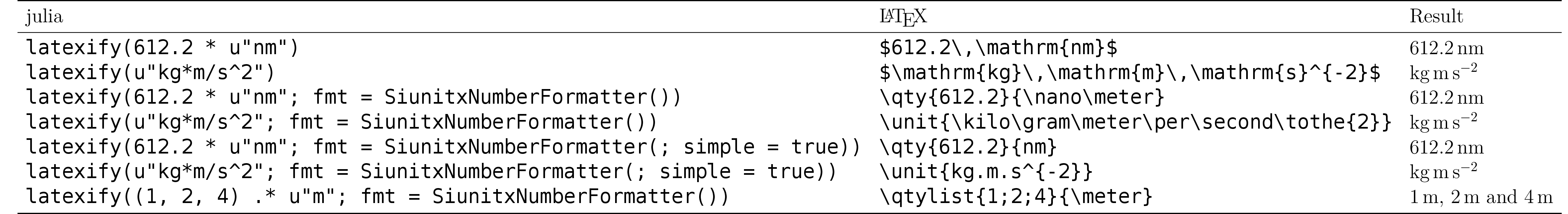 Latexifying units · Unitful.jl